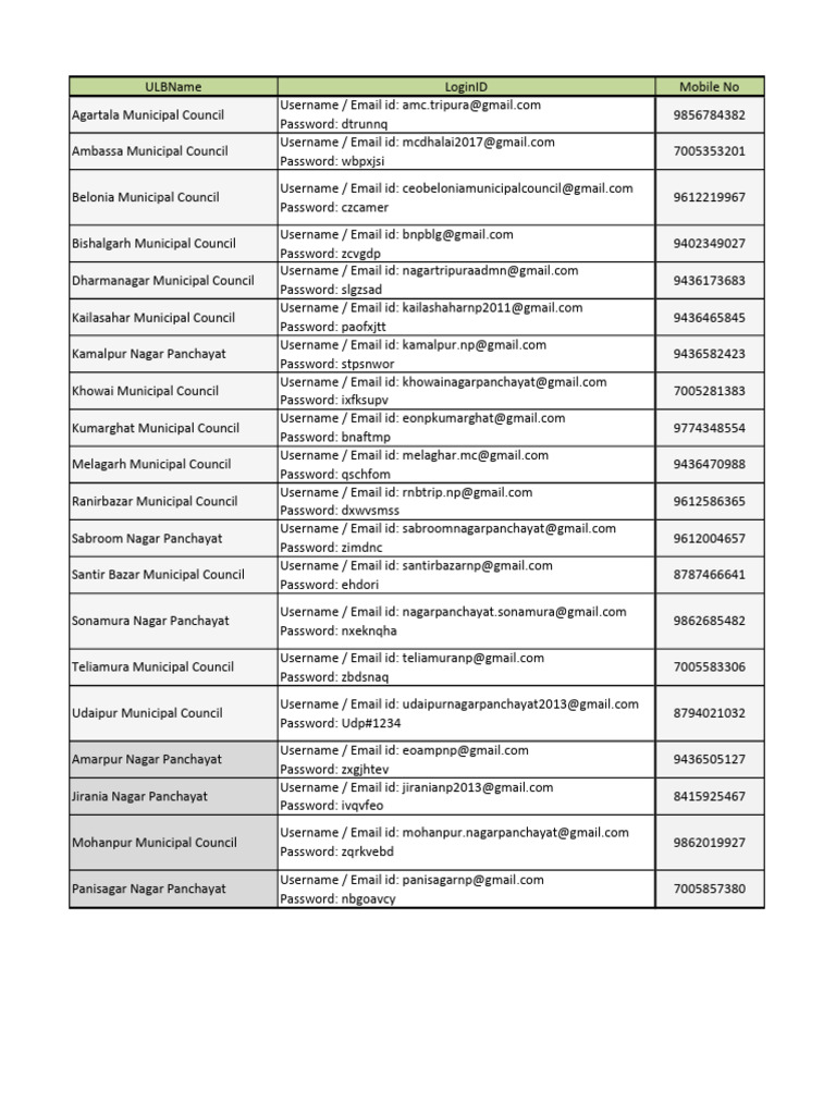 Swachh City User ID | PDF | User (Computing) | Password