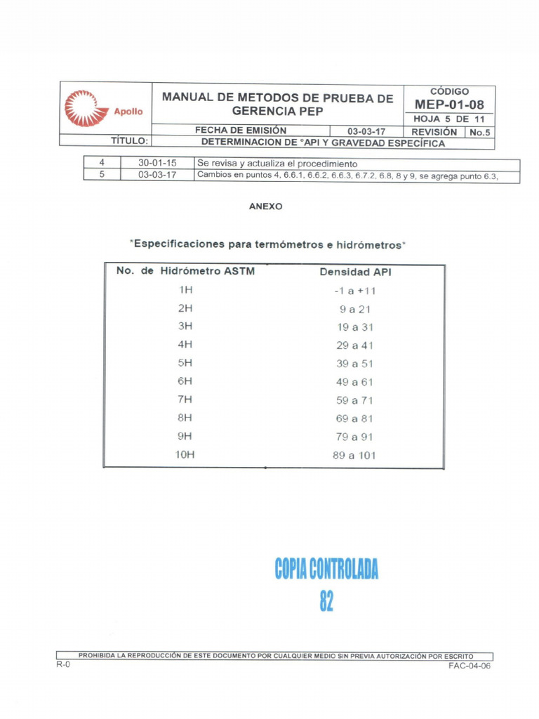 Tablas de Api - 110627 | PDF