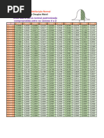 Tabel Distribusi Normal | PDF