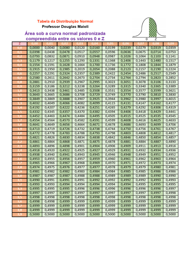 Tabela da Distribuição Normal Padrão | PDF | Home & Garden | Technology ...