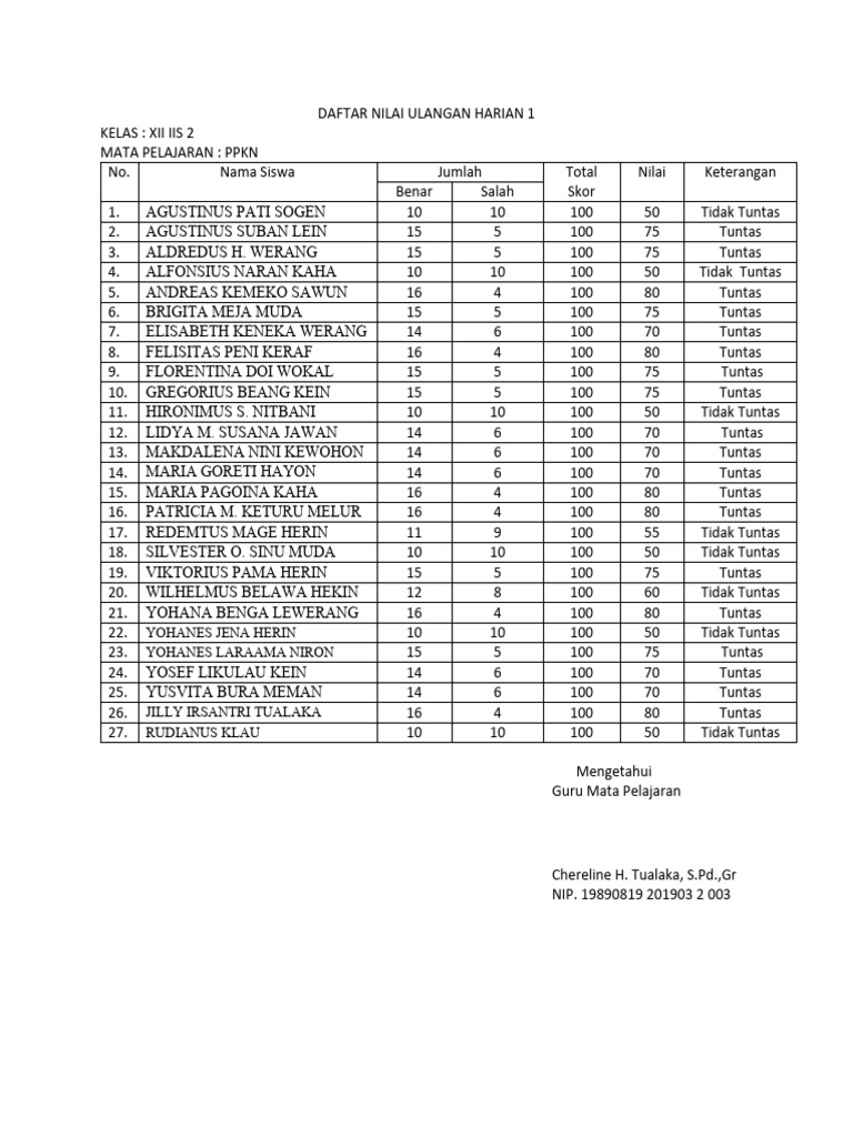 Daftar Nilai Uh 1 PPKN Xii Iis 2 | PDF