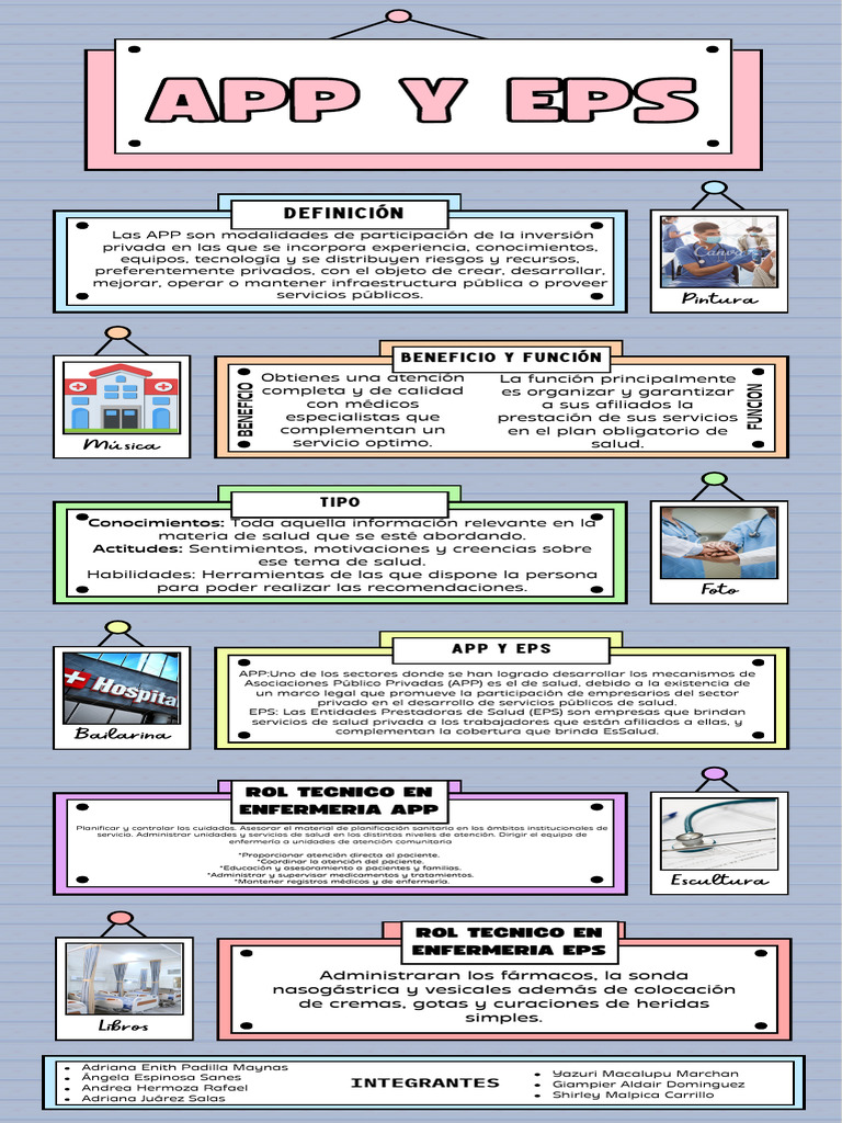 Eps y App | PDF | Enfermería | Cuidado de la salud