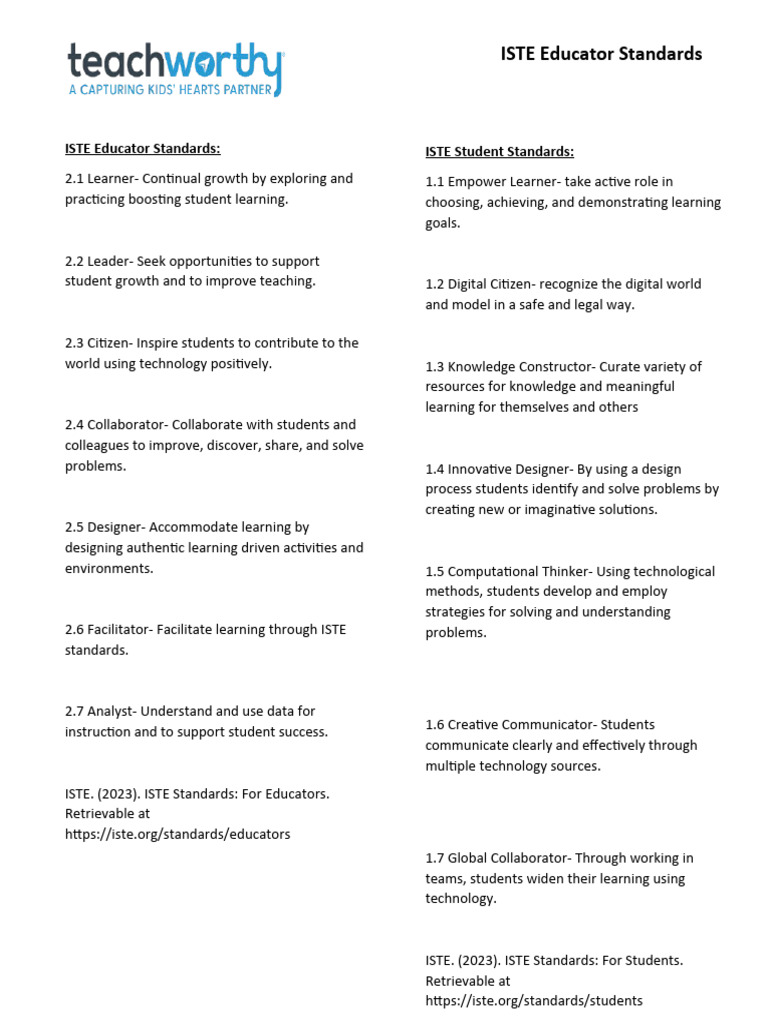 Educator Iste Standards-1 | PDF | Learning | Teachers