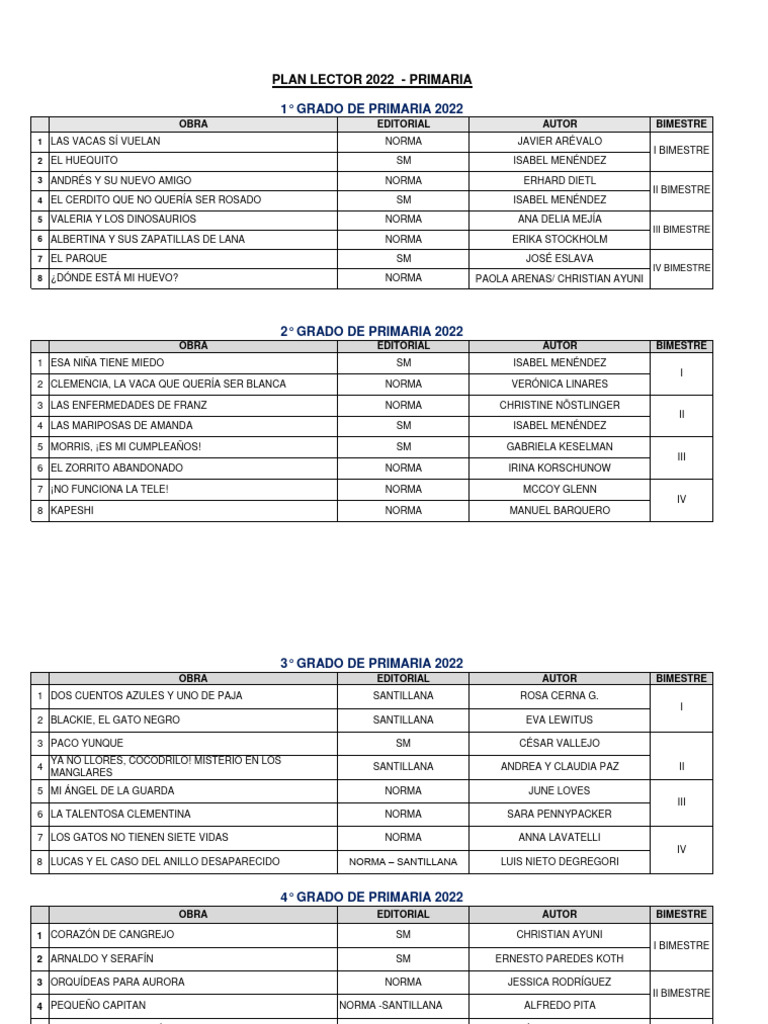 Plan Lector 2022 Final - Primaria | PDF | Escritores | Lima