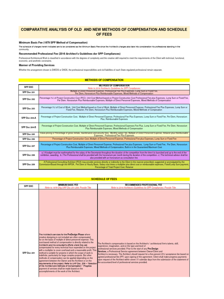Comparative Analysis of Old and New Methods of Compensation and Schedule of Fees Sumilang ...