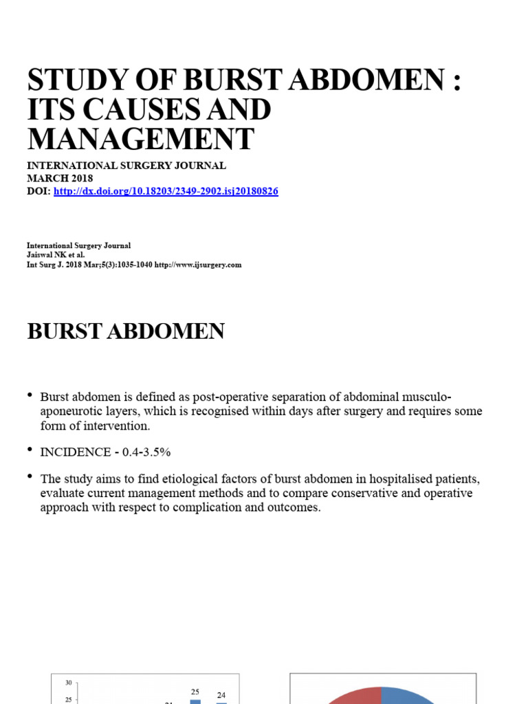 Burst Abdomen | PDF