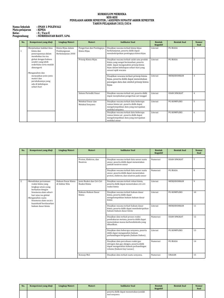 Kisi-Kisi PAS Kimia Kelas X 2023 | PDF