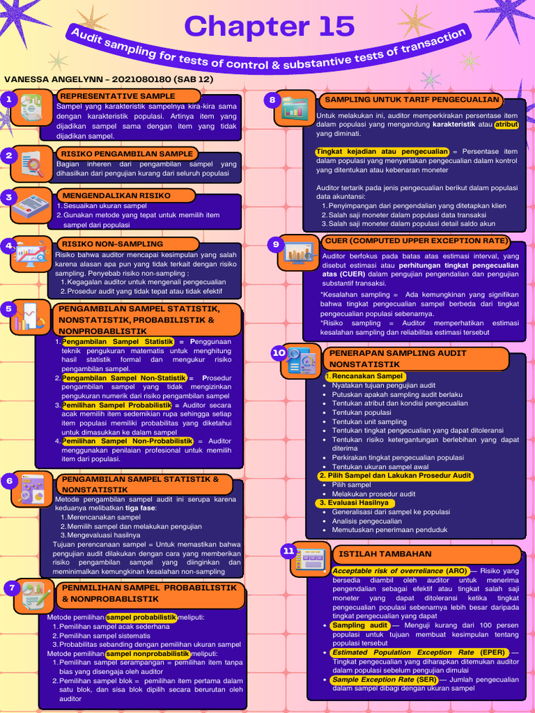 Poster CH 15 | PDF | Teknologi & Rekayasa