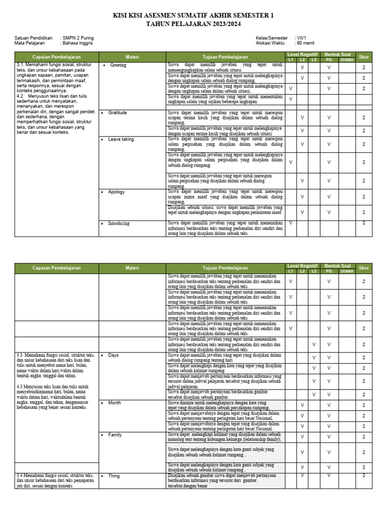 Kisi Kisi Asesmen Sumatif Akhir Semester 1 | PDF