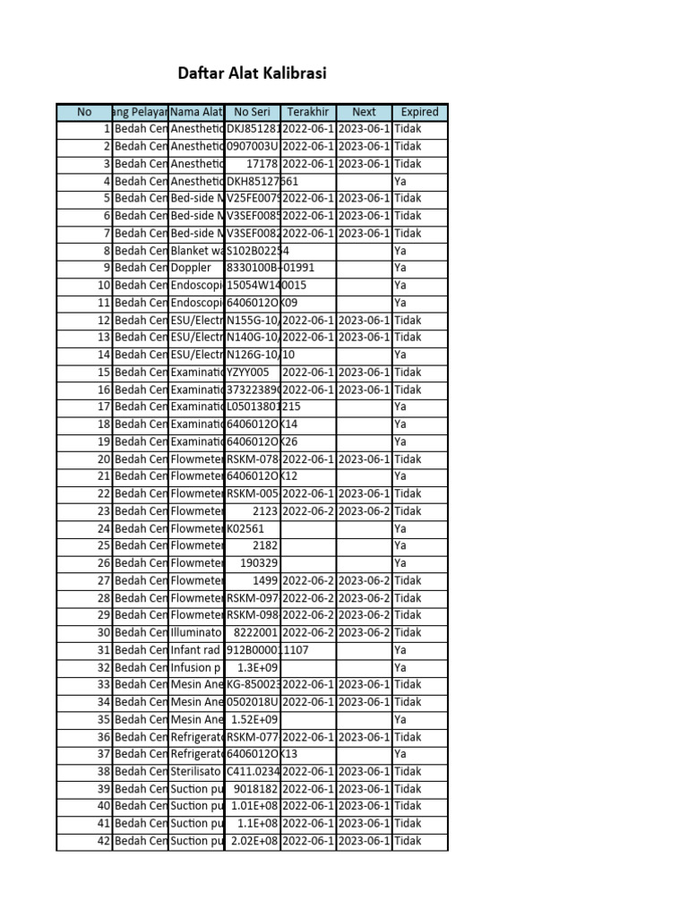 Status Kalibrasi | PDF