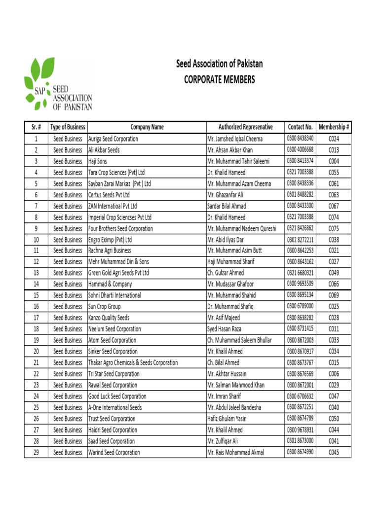 List of Members Corporate | PDF