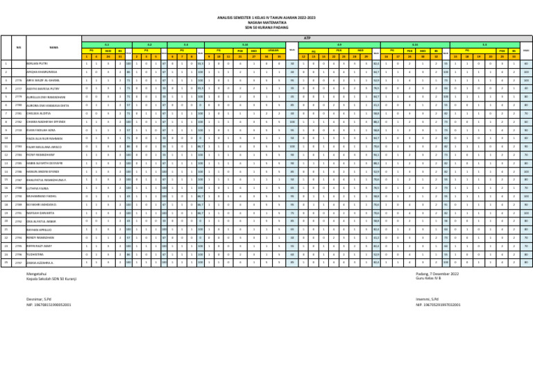 Semester 1 Math Analysis SDN 50 | PDF