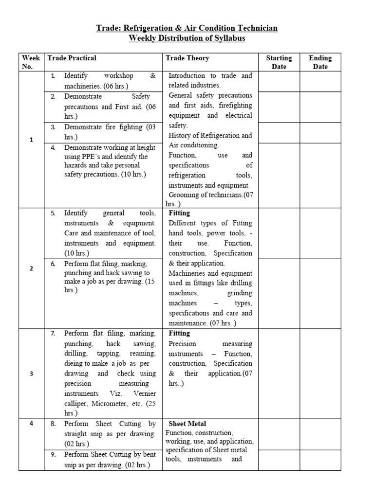 ITI RAC Trade Syllabus Overview | PDF | Sheet Metal | Rivet