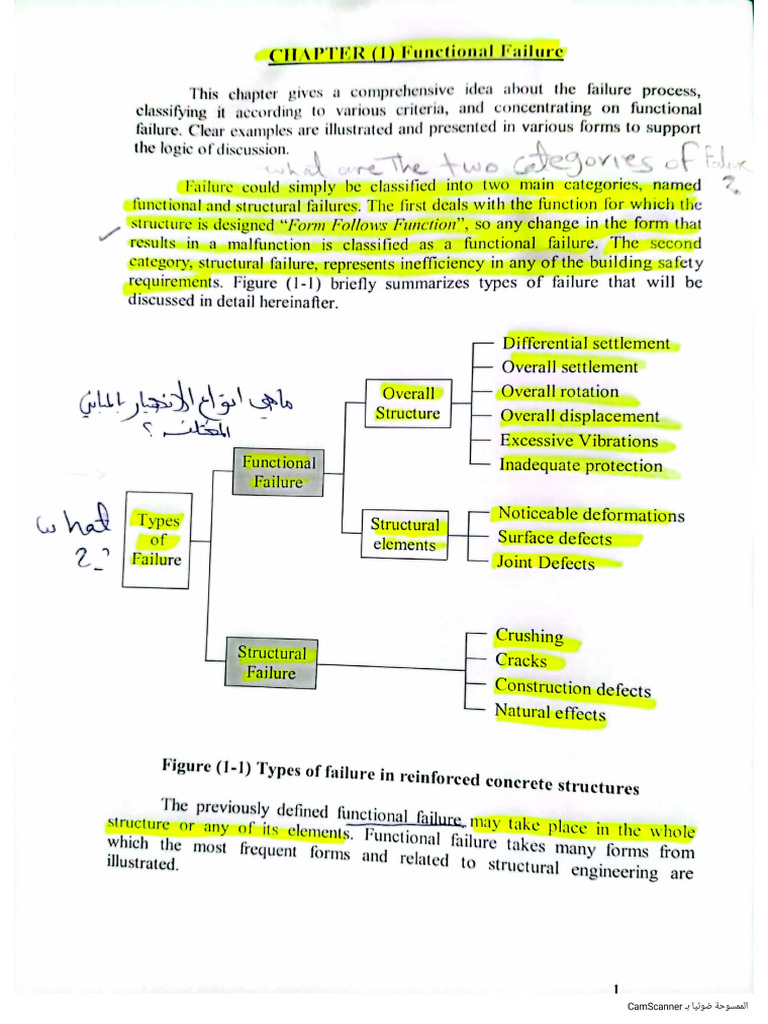 Lecture 1 Functional Failure | PDF