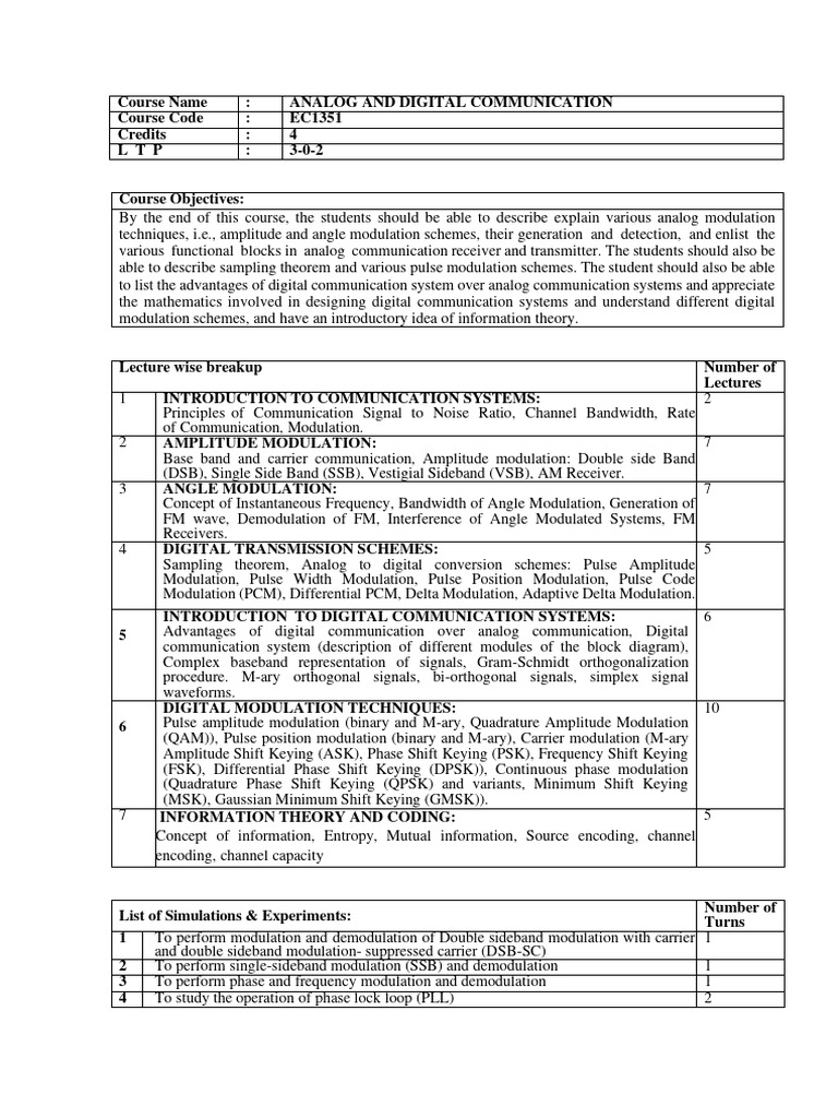 5th Sem - Ece - Curriculum | Download Free PDF | Modulation | Control Theory