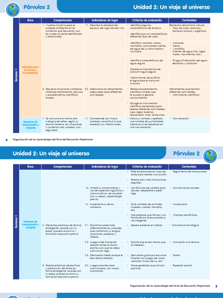 Unidad Universo P2 - 231104 - 102200 | PDF | Evaluación | Las emociones