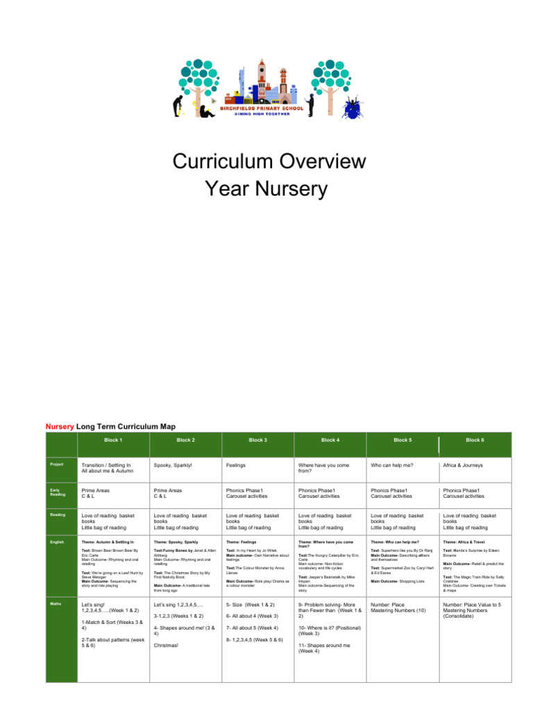 Nursery Curriculum Overview Website | PDF