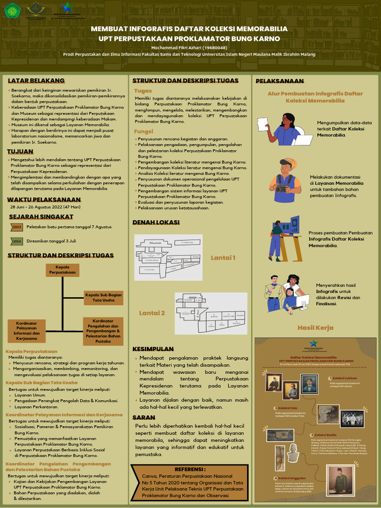 Infografis Laporan PKL | PDF