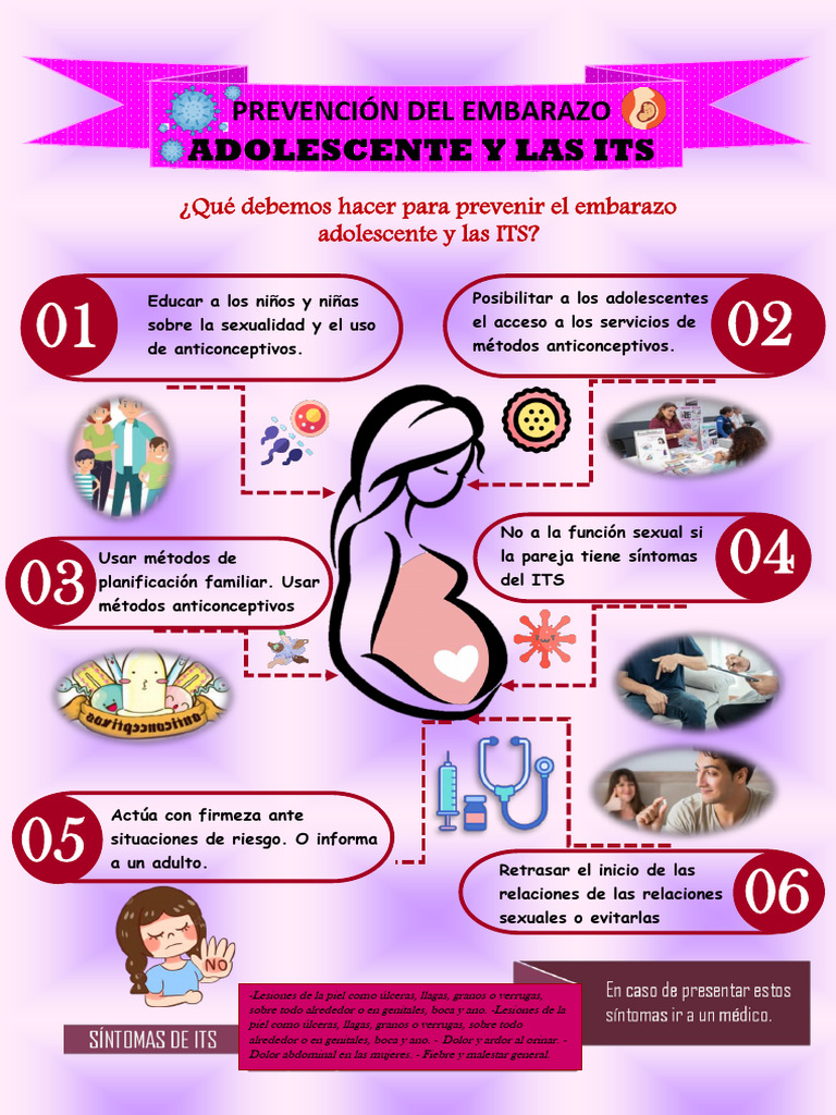 Como Prevenir El Embarazo | PDF | Salud y bienestar