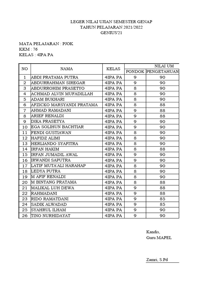 Leger Nilai Kelas X | PDF