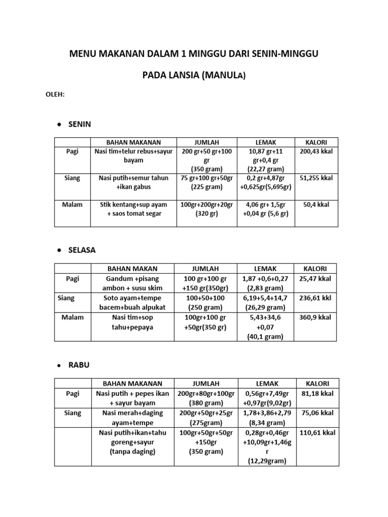 Menu Sehat Mingguan untuk Lansia | PDF