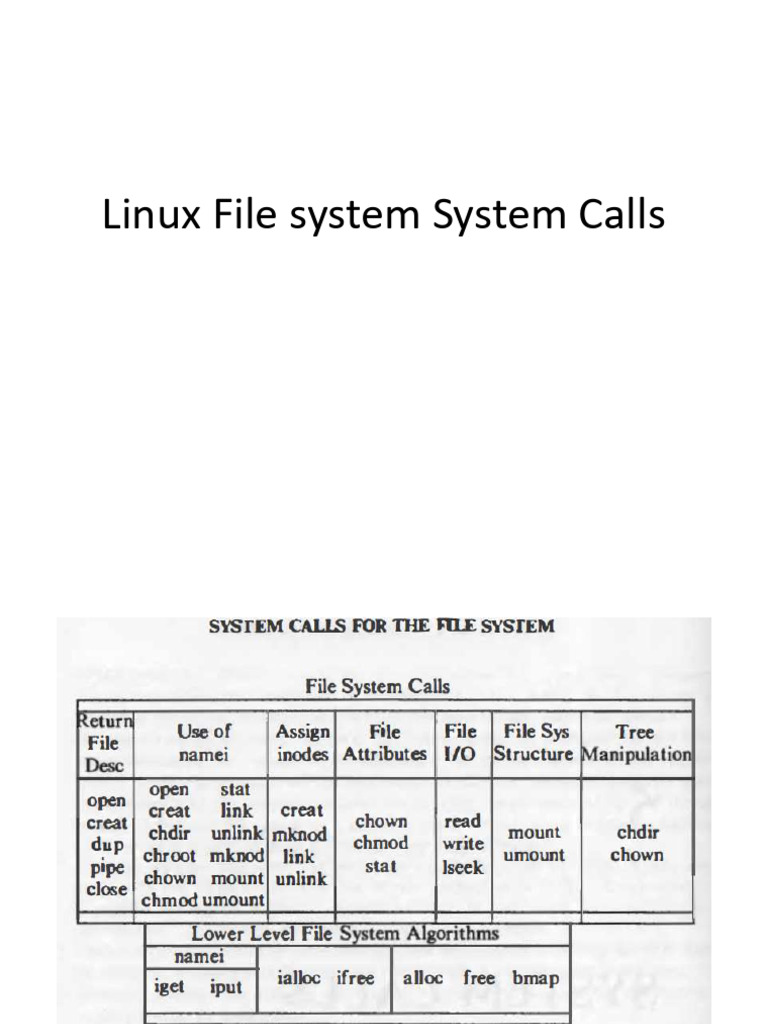 Files Sysmte System Call | PDF