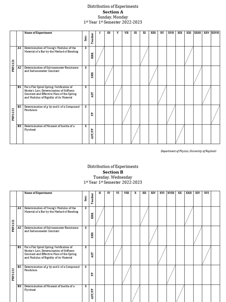 Distribution of Experiments (RU-23) | PDF | Mechanics | Structural ...