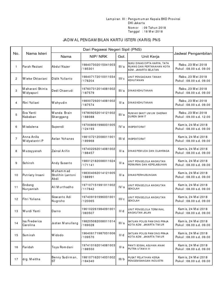 Lamp III Pengumuman Ka BKD 09 Tahun 2018 Pengambilan KARIS | PDF
