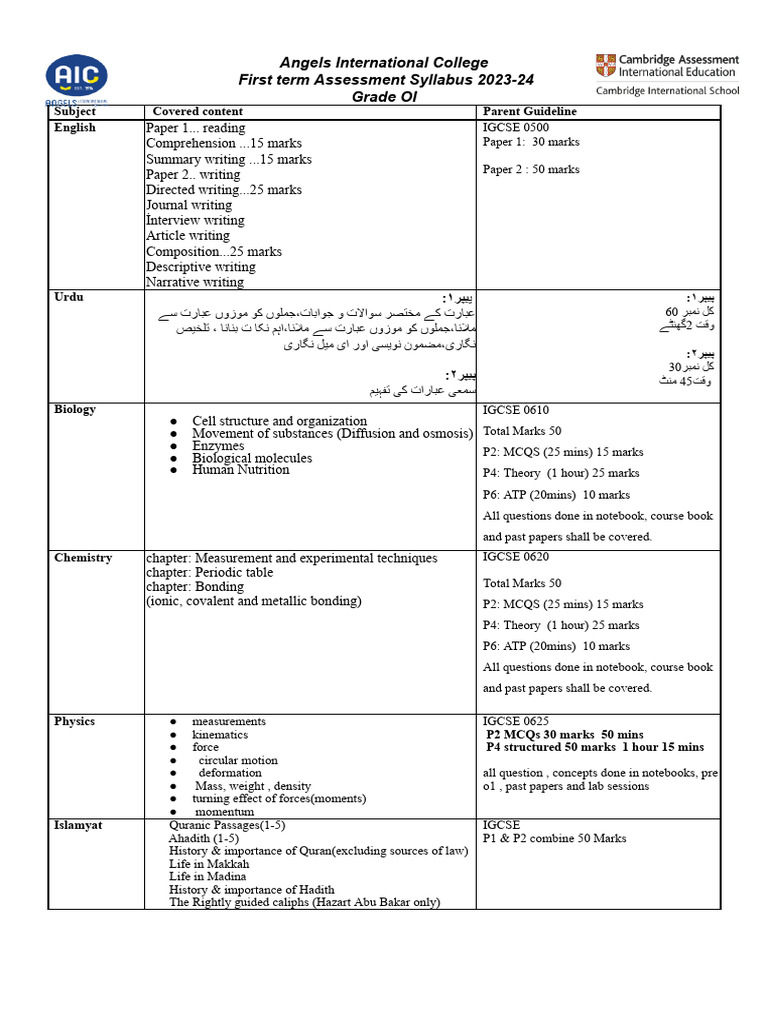OI First Term Assessment Syllabus-2.Docx-2 | PDF | Demand | Equations