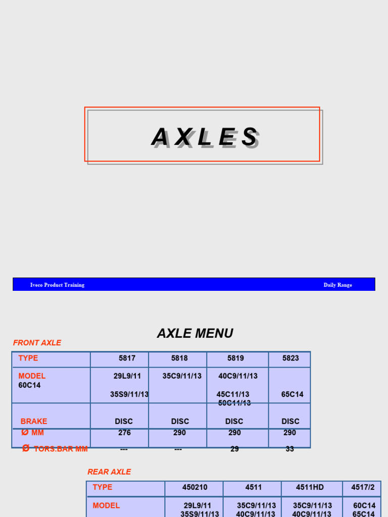 07 Axles | PDF | Axle | Vehicle Technology