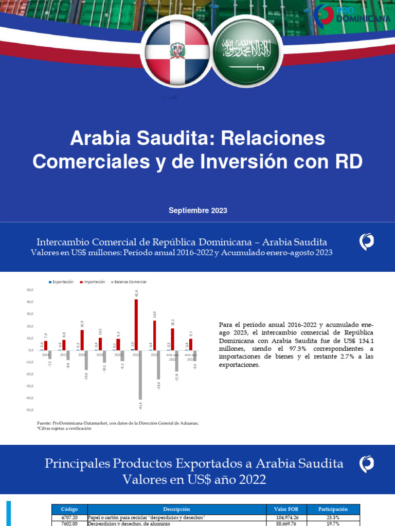 Perfil Arabia Saudita Sept. 2023 | PDF | Materiales