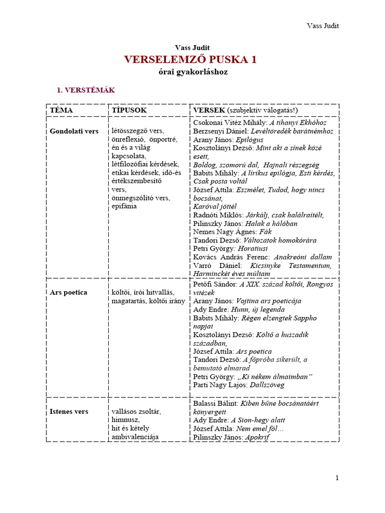 VERSELEMZŐ Táblázat | PDF