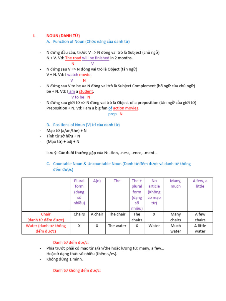 Toeic Grammar | PDF