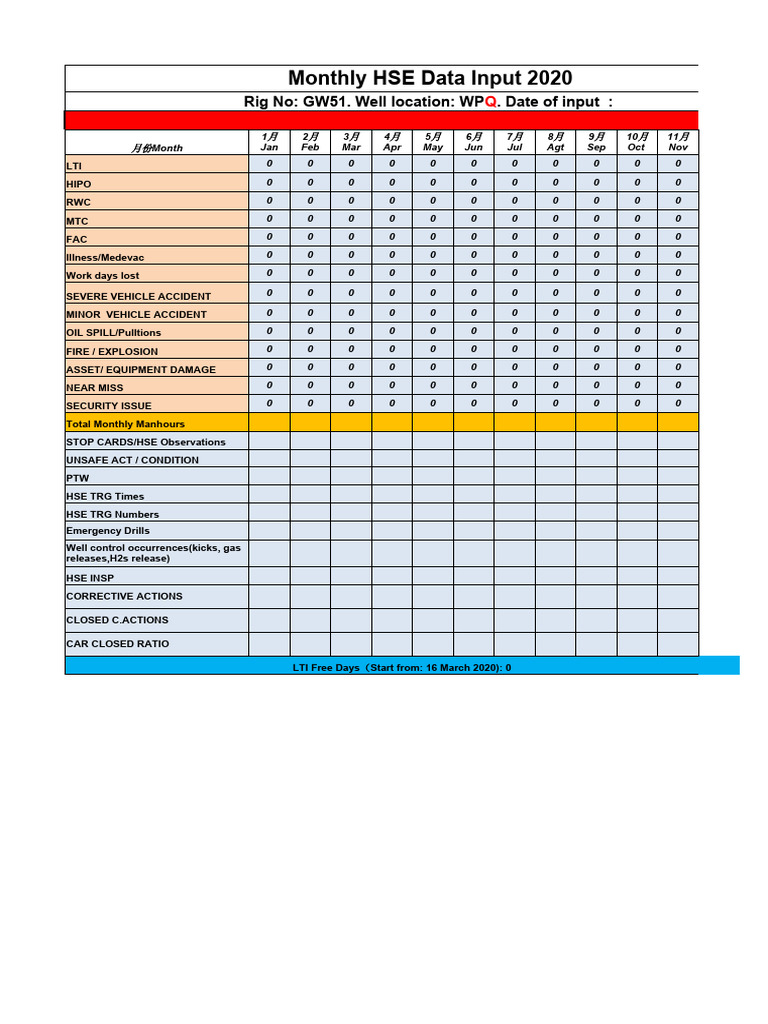 PART 6 Attachment - HSE Performance Tracking Sheet | PDF | Hazards ...