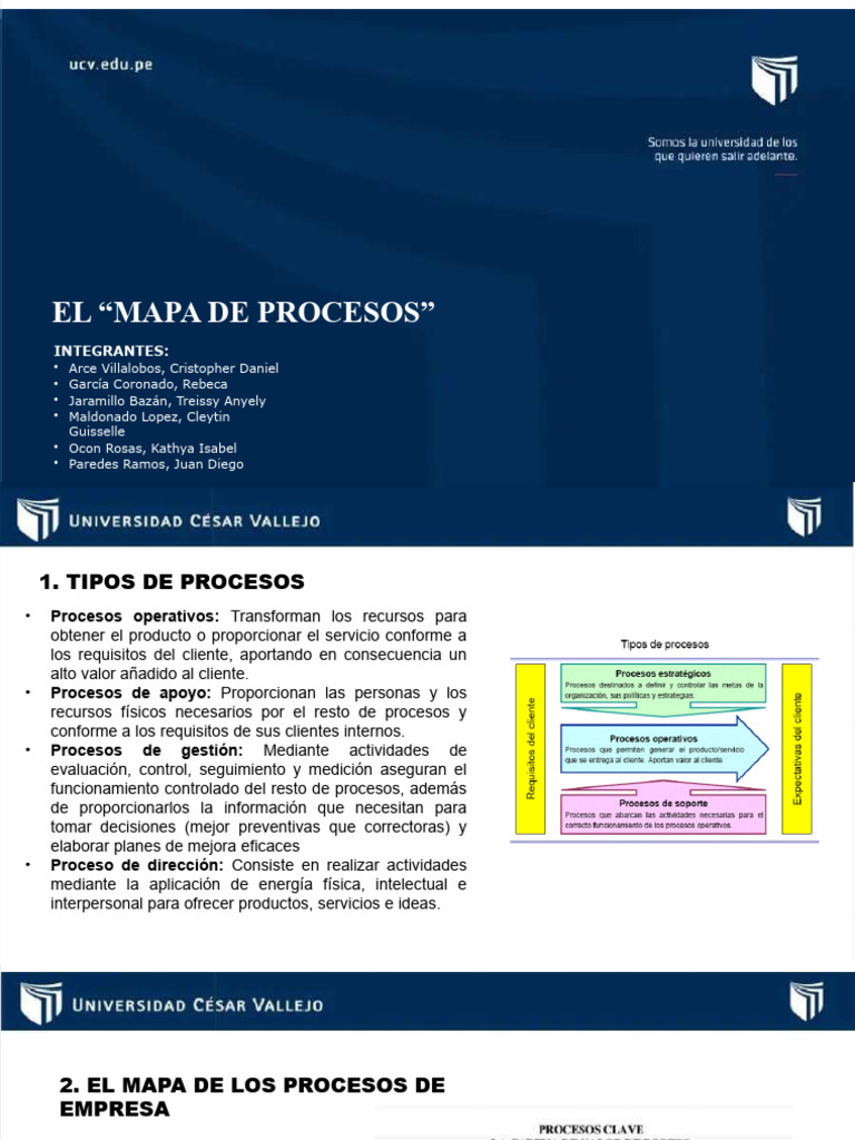 Mapa de Procesos | Descargar gratis PDF | Business | Cliente