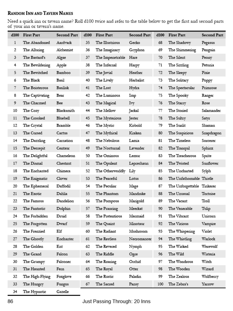 RPG Inn Name Generator | PDF