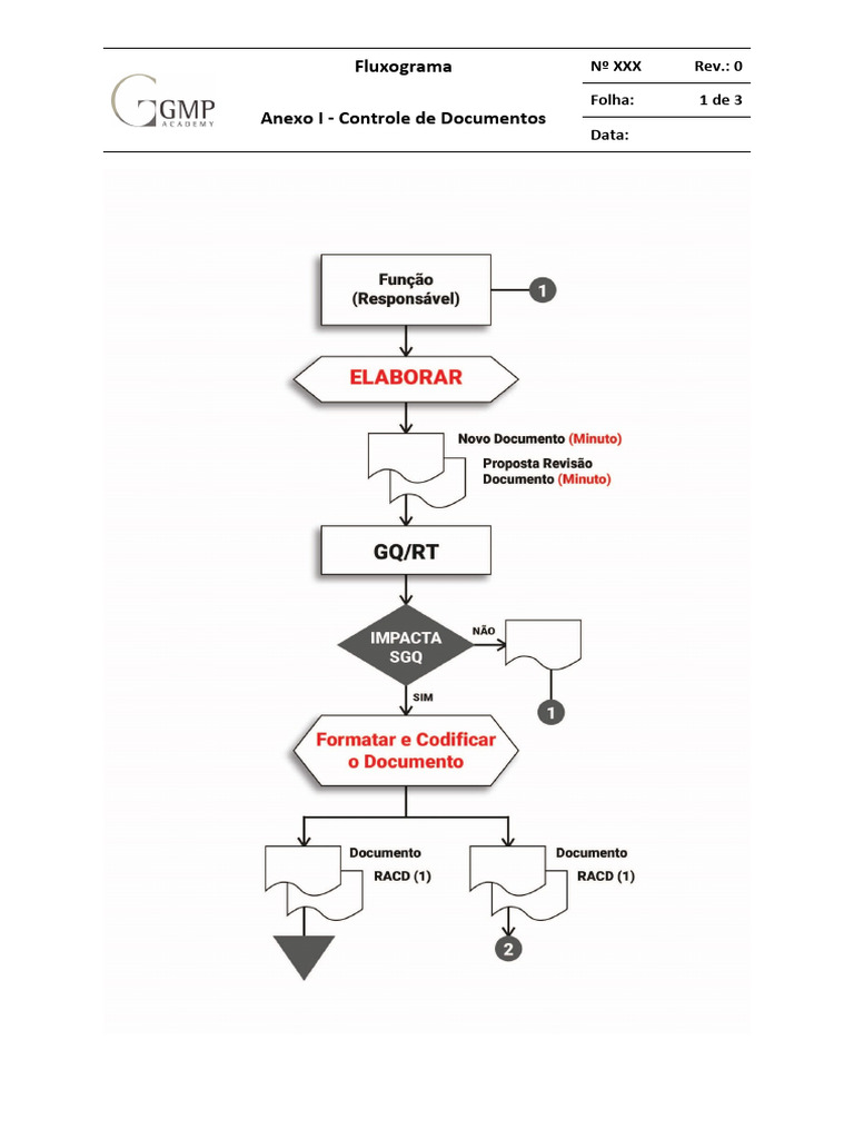 Anexo 1 - Fluxograma Controle de Documentos | PDF