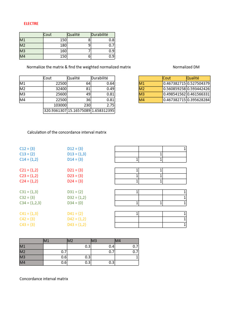 Electre: C12 (3) D12 (3) C13 (2) D13 (1,3) C14 (1,2) D14 (3) | PDF