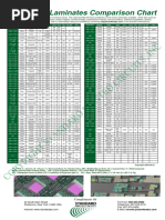 IPC-4101B Reference Chart PDF | PDF | Organic Compounds | Industrial Processes