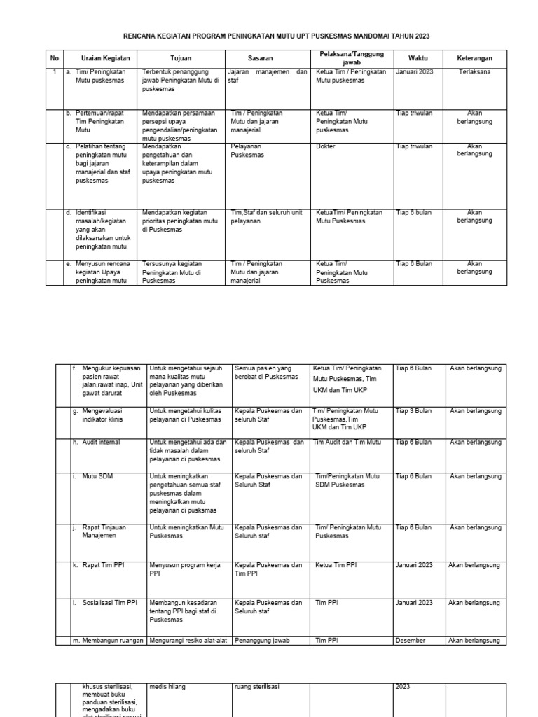 Rencana Kegiatan Program Peningkatan Mutu | PDF | Kesehatan Holistik