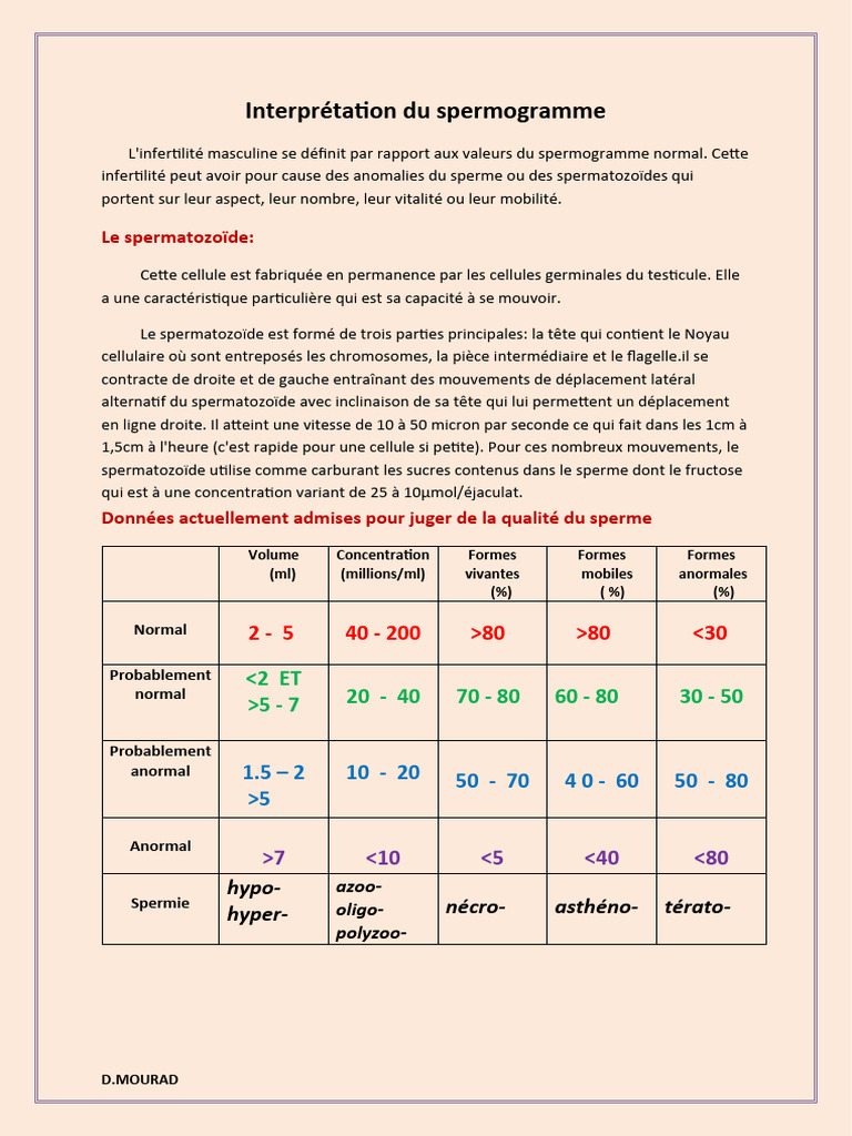 Spermogramme | PDF | Sperme | Système de reproduction des mammifères