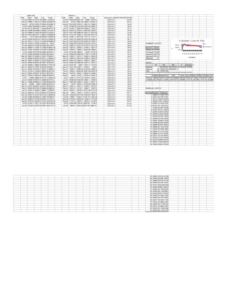 Sensitivity Analysis | PDF | Errors And Residuals | Data Analysis