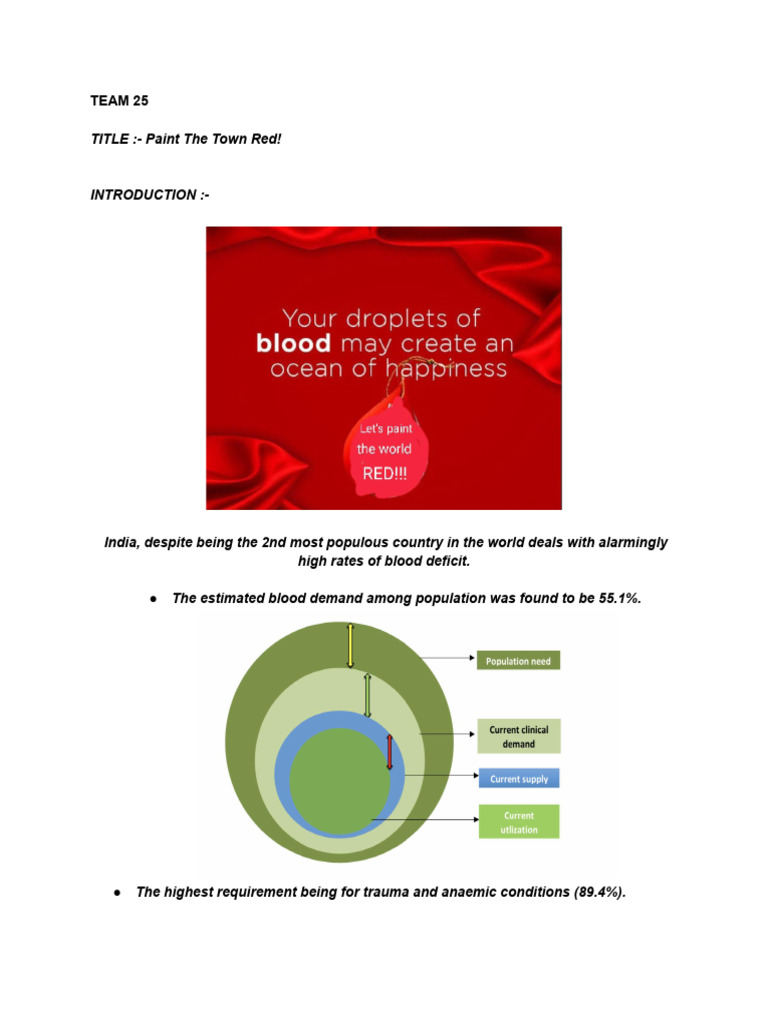 Ideas For Blood Donation Awareness and For Reducing Deaths - Gandhi ...