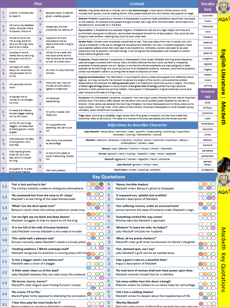 Macbeth - Knowledge - Organiser 1 | PDF | Macbeth