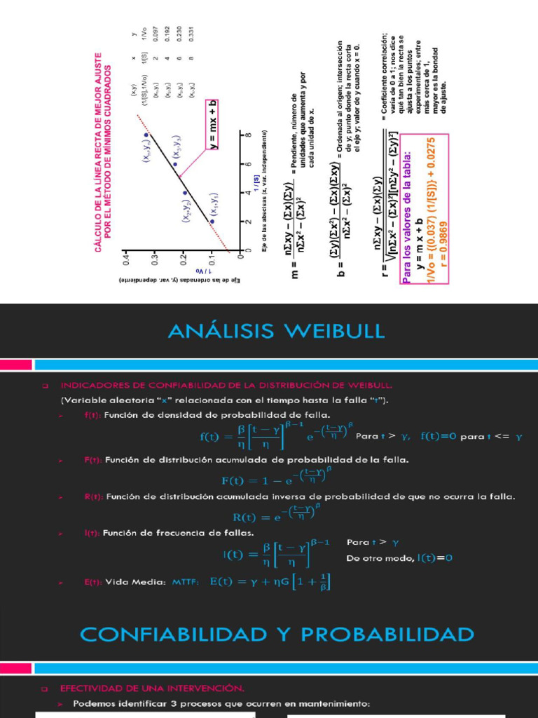Weibull Anotaciones | PDF | Función (Matemáticas) | Distribución normal