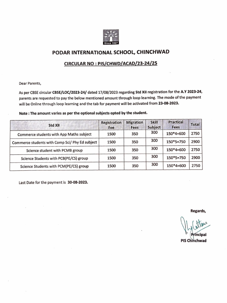 LOC Circular STD XII | PDF