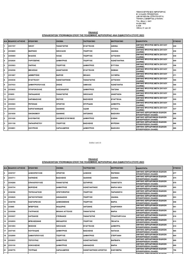 Aa Πινακασ Επιλαχοντων Εποπ Πα 2023 | PDF