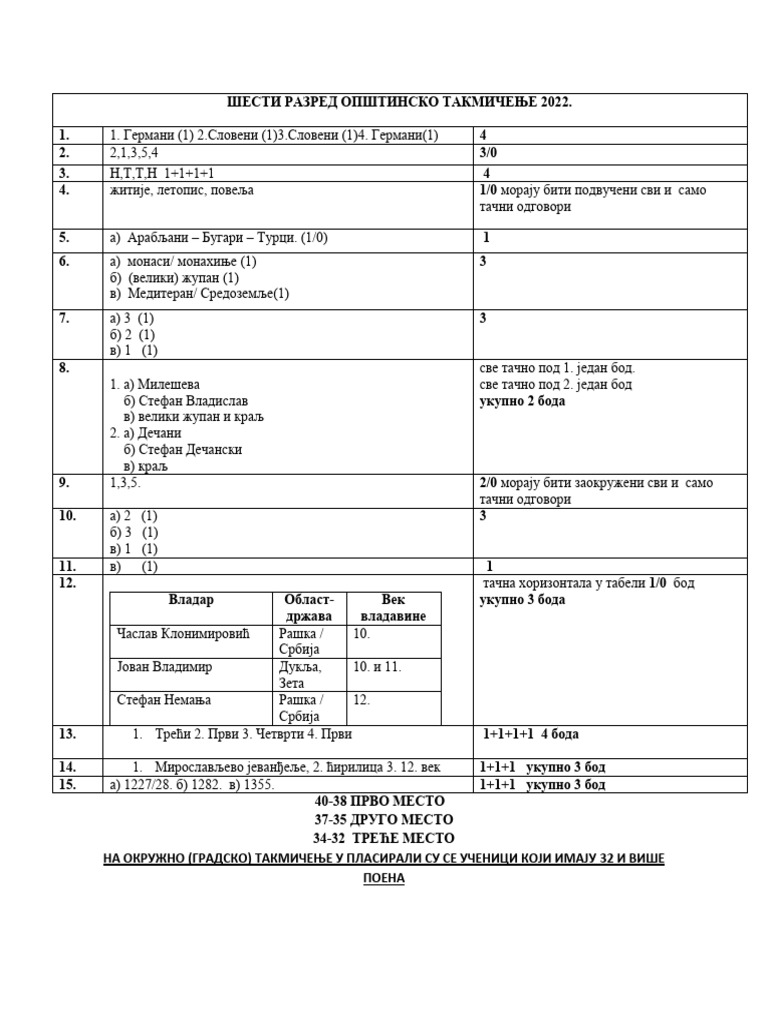 Kljuc Sesti Opstinsko Os 2022 | PDF