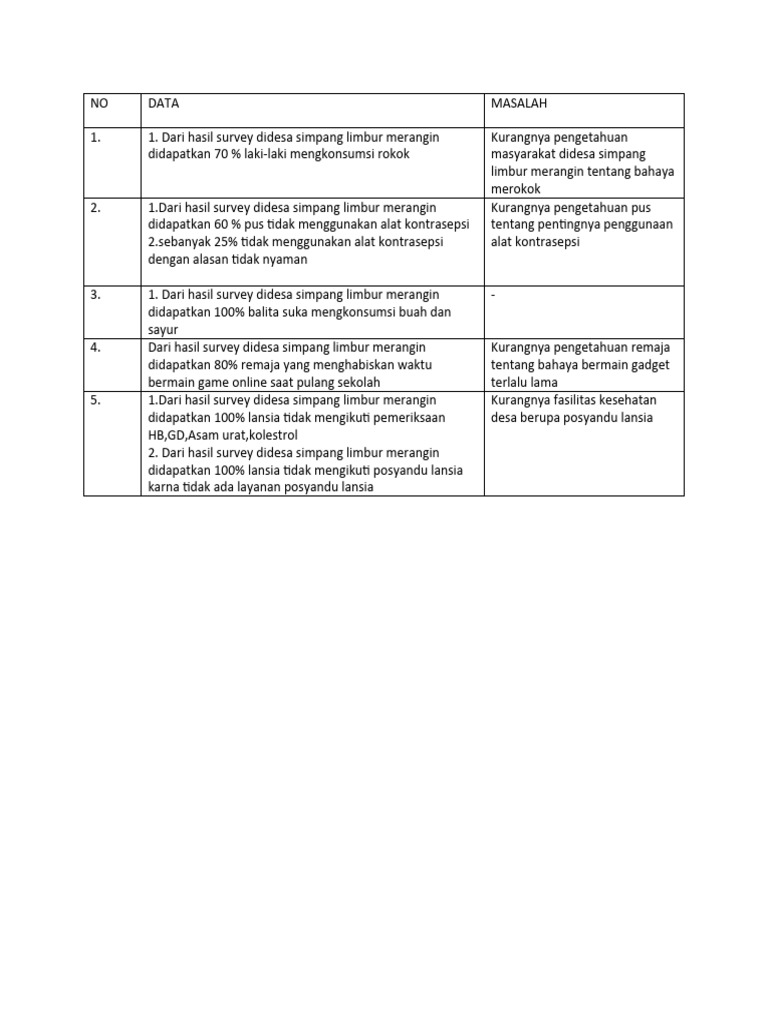 Analisis Data Dan POA Indri018 | PDF | Pengembangan Diri | Sains & Matematika