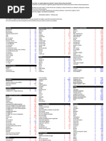 Tableau des indices PRAL des aliments | PDF | Ingrédients alimentaires ...